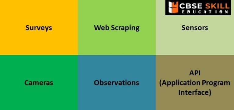 AI Project Cycle Class 10 Notes | CBSE Skill Education