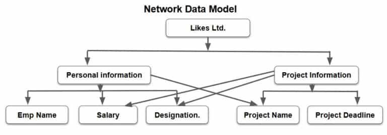 Database Management System Class 10 Notes It 402 2025 Cbse Skill