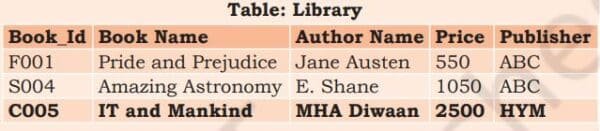 Database Management System Class 10 Questions And Answers | CBSE Skill ...