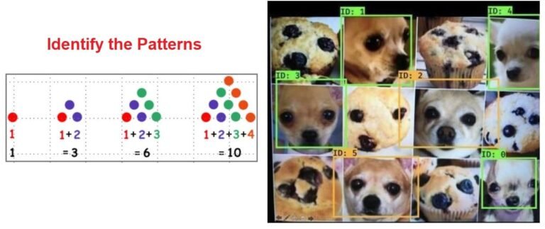 Maths For AI Class 9 Notes | CBSE Skill Education
