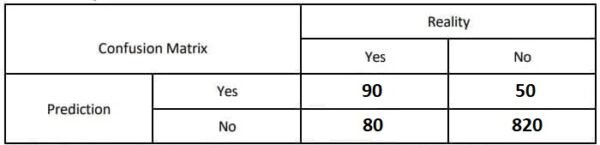 Evaluating Models Class 10 Questions And Answers | CBSE Skill Education