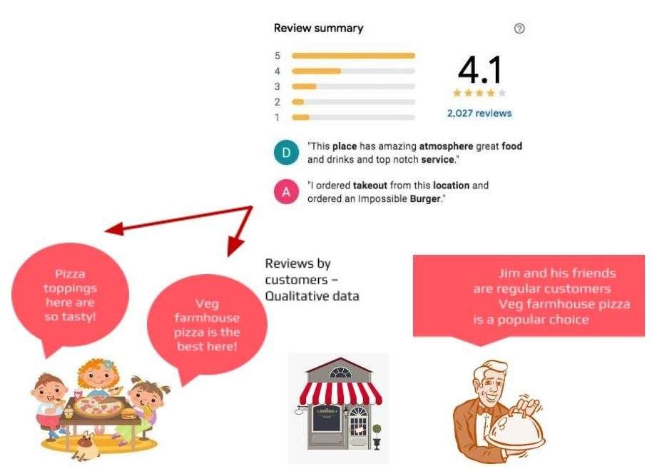 Data Literacy Class 9 AI Notes | CBSE Skill Education