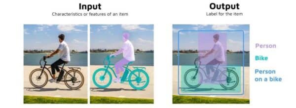 Introduction To Generative AI Class 9 Notes | CBSE Skill Education