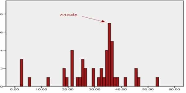 Data Literacy Class 11 AI Notes | CBSE Skill Education