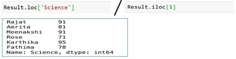 Python In AI Class 11 Notes | CBSE Skill Education