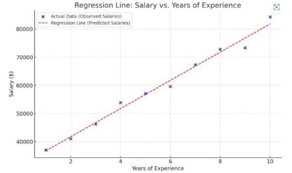Machine Learning Algorithms Class 11 Notes | CBSE Skill Education
