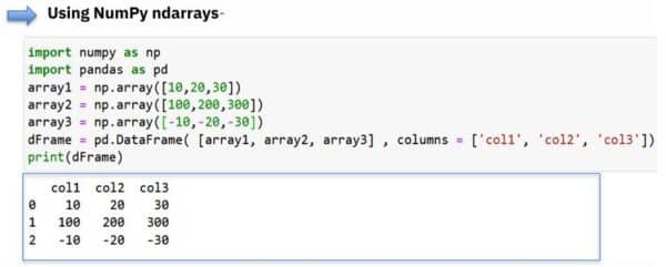 Python In AI Class 11 Notes | CBSE Skill Education