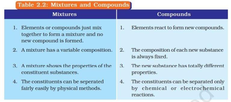 Matter Around Us Pure Class 9 Notes | CBSE Skill Education