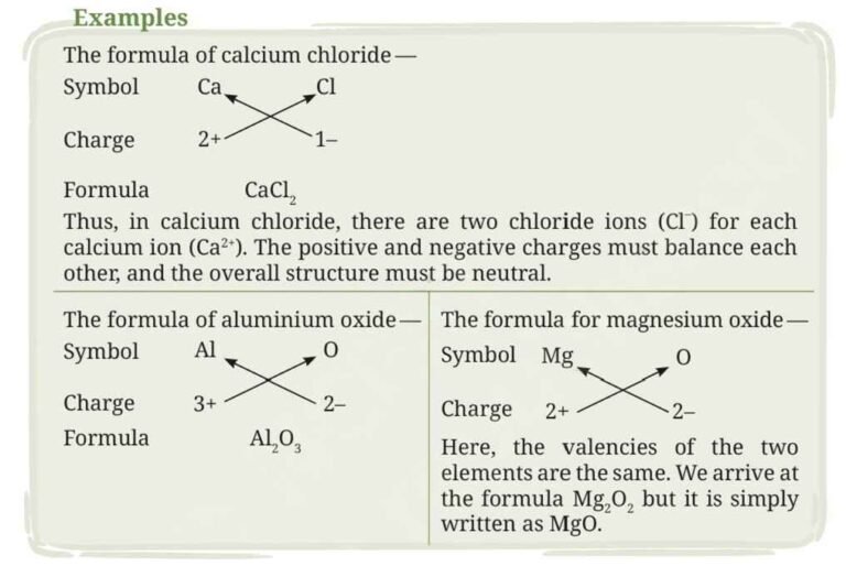 Atomic Foundations Of Matter Class 9 Notes | CBSE Skill Education